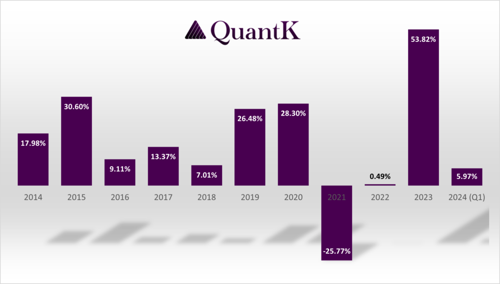 Key Investor Information Document (KIID) | QuantK